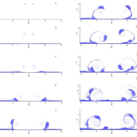 Evolution Of The Velocity Field Interaction Of The Vortical Structures Download Scientific