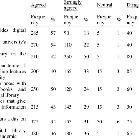 Effective Use Of Digital Library System Download Scientific Diagram