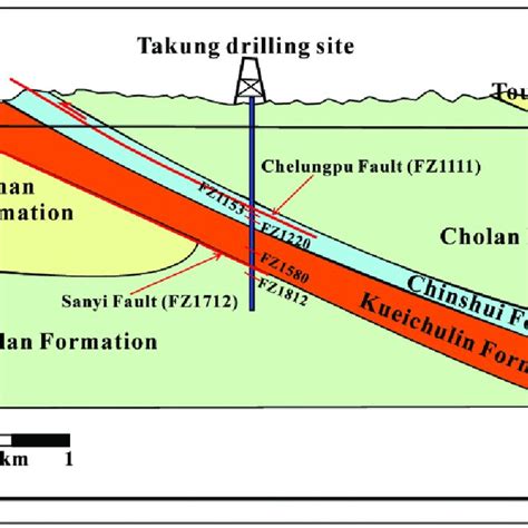 Pdf Characteristics Of The Lithology Fault Related Rocks And Fault
