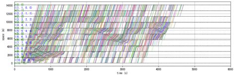 Advanced Example Uxsim Traffic Simulation In Python V1 Documentation
