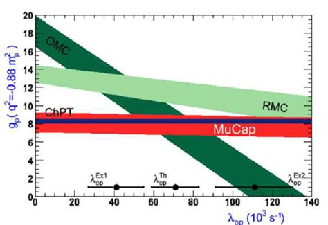Previous Most Precise Result From Omc 13 And Rmc 14 Compared To The Download Scientific