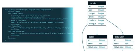 Golang Weekly Issue 444 January 20 2023