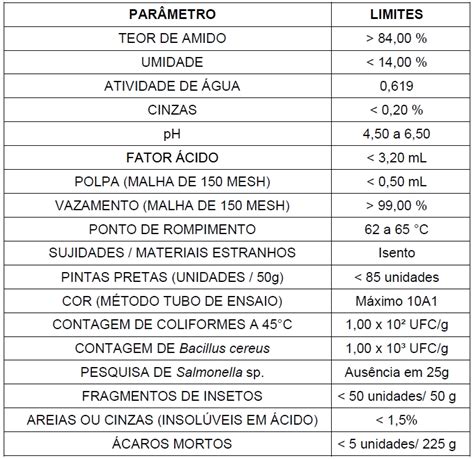 INFORMAÇÕES TÉCNICAS ABAM
