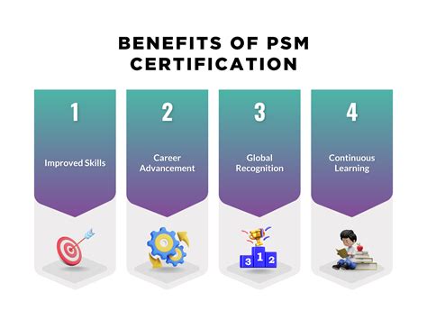 Psm Certification Unveiled Your Path To Agile Mastery