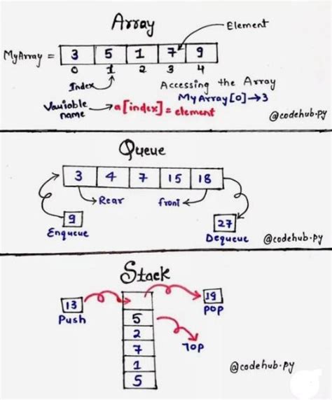 Discover 610 Software Development Ideas On This Pinterest Board Learn