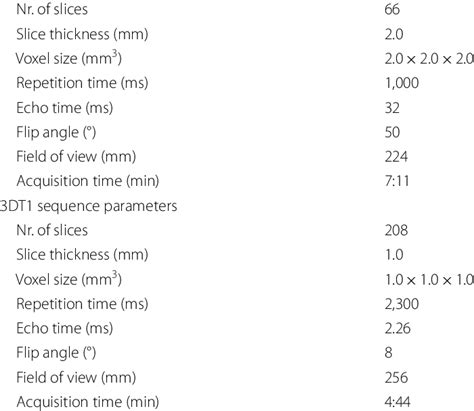 Magnetic Resonance Imaging Mri Sequence Parameters Sequence