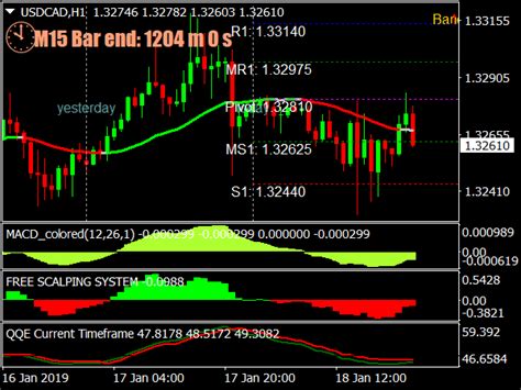 mt4 scalping template mt4 forex scalping strategie handelssystem mt4