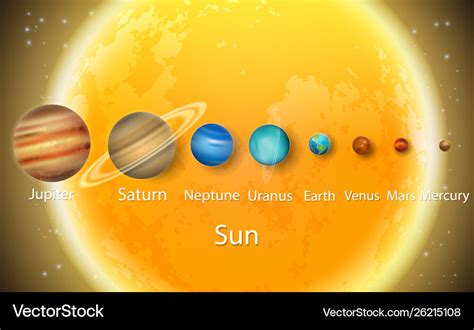 Images Of The Solar System Planets In Order Of Size Infoupdate Org
