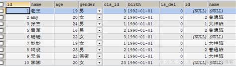 Mysql查询男生人数和女生人数 Sql语句查询男生女生人数mob64ca140234eb的技术博客51cto博客