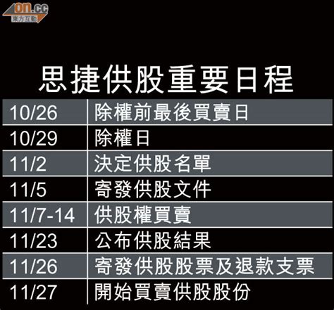 思捷股價驚魂三日 太陽報