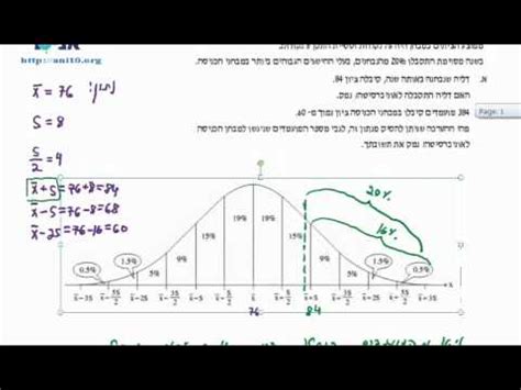 כיתה יא 802 שיעור 42 התפלגות נורמלית קבלהwmv Youtube
