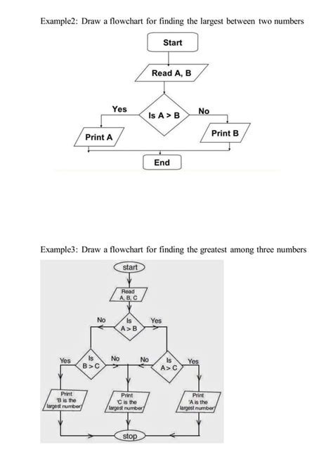 Class Viii Computers Flow Chart And Algorithm