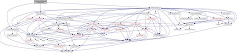 HDK Samples HOM ObjNode SetSelectable C File Reference