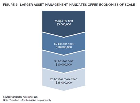 Determining The Right Price A Wealth Management Cost Framework For