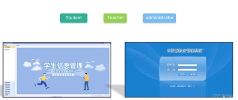 Java基础（面向对象进阶） —— 多态 Csdn博客