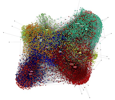 Laukik Upadhye On Linkedin Datascience Machinelearning Regression