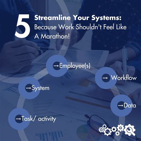 Processimprovement Systemefficiency Streamlineoperations