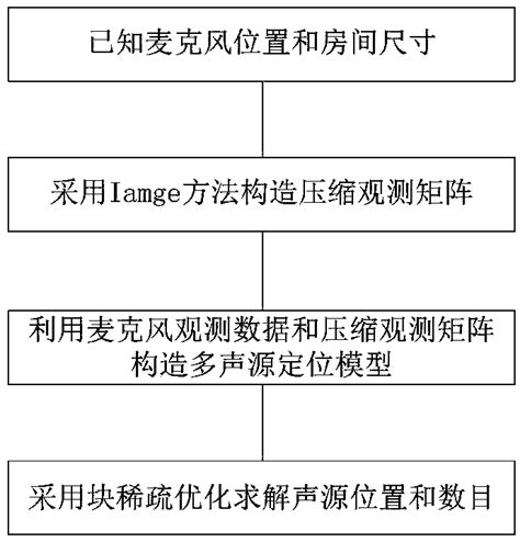 Algorithm For Recovering Block Sparse Signal Of Distributed Microphone