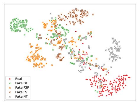 [2007 09355] Thinking In Frequency Face Forgery Detection By Mining Frequency Aware Clues