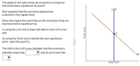 Solved The Graph To The Right Shows An Economy In A Long Run Macroeconomic Equilibrium At Point