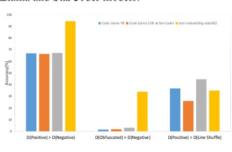 Figure 2 From Is Next Token Prediction Sufficient For Gpt Exploration