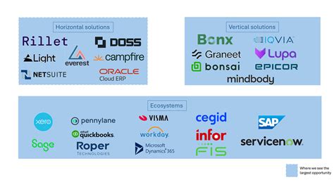 A Deep Dive Into The Data Governance Ecosystem — The Tooling Landscape