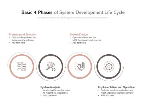 Phases Of System Development Life Cycle