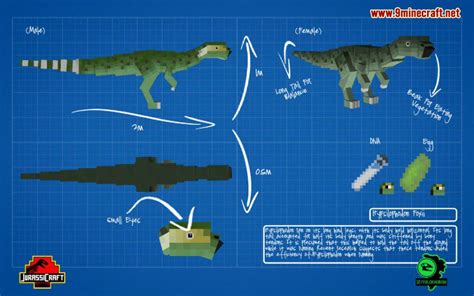 Jurassicraft Mod Jurassic Park Dinosaurs Mc Mod Net