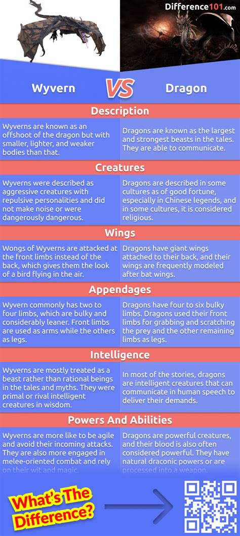 Dragon Vs Wyvern 6 Key Differences Pros And Cons Similarities