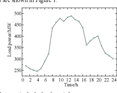 Figure 1 From A Joint Optimization Method For Considering Demand Response Trading And Carbon