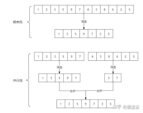 个实例玩转 Java Stream 知乎