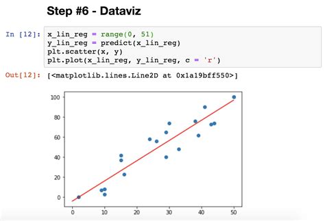 Linear Regression In Python Using Stats Models Linear Regression Sexiezpicz Web Porn