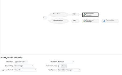 oracle hcm cloud configuring approval workflow
