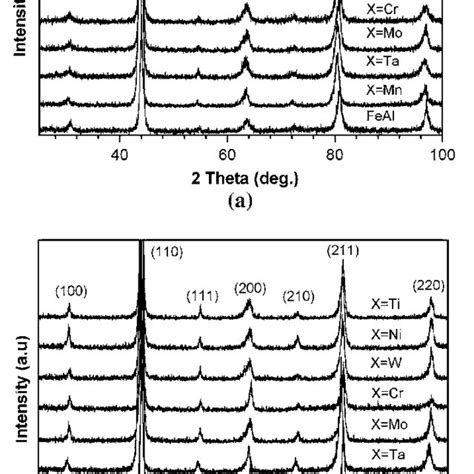 RD Patterns Of Binary As Cast And Heat Treated FeAl Alloys Used For LRO