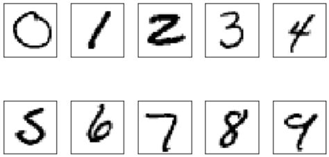 Analysis Of The Naive Bayes Classifier With Spam Filtering And Mnist