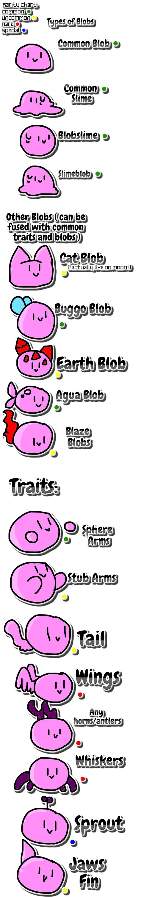 Blobs Species Sheet By Nillacraft On Deviantart