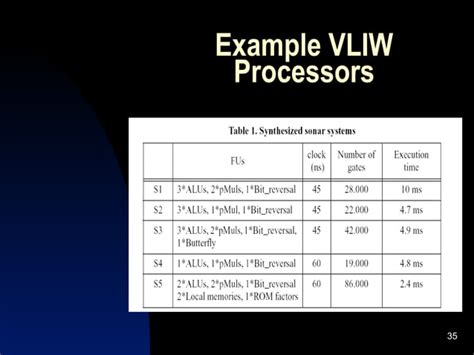 overview of very long instruction word computing ppt