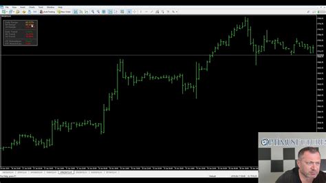 MTF Volatility Indicator For MT And MT Should You Change Your Trading Style On A Daily Basis