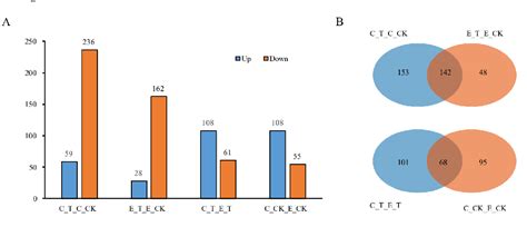 Figure 2 From Isobaric Tags For Relative And Absolute Quantitation