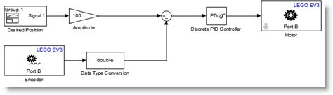 Plant Identification Using The Pid Tuner Guy On Simulink Matlab And Simulink