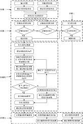 一种基于响应面的电磁继电器参数稳健性全局寻优方法 爱企查