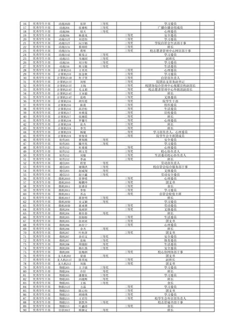 2021 2022学年三好优干名单公示通知公告南通职业大学 电子信息工程学院
