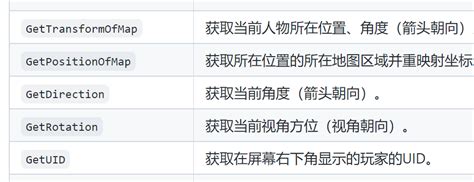 v7以上版本的函数调用 Issue 67 GengGode GenshinImpact AutoTrack DLL GitHub