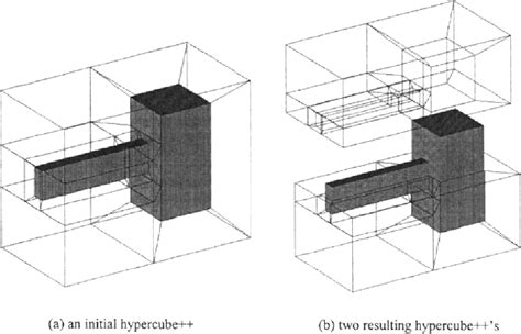 figure 10 10 from a new approach to automated multiblock decomposition