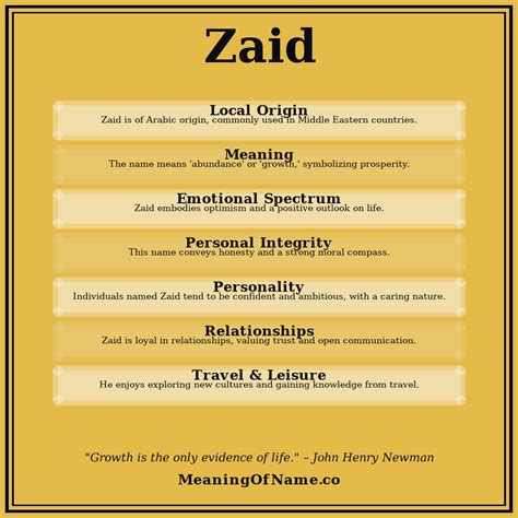 Zaid Meaning Of Name Origin And Personality Traits