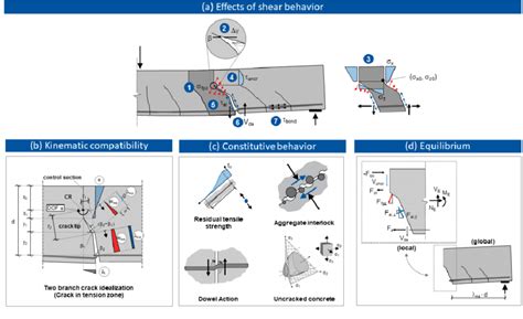 Shear Crack Definition At Dane Goodnight Blog
