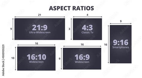 Infographic With A Set Of The Most Common Aspect Ratios 21 9 For Ultra