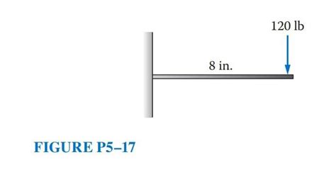 Solved 1 Compute The Reactions At The Supports Using The Chegg