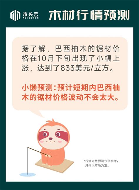 2022年11月9日木材市场巴西柚木价格行情