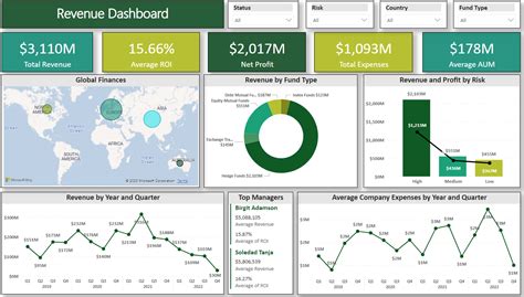 Asset Management Domain Dashboard Microsoft Fabric Community
